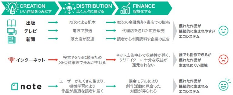 note（5243）IPO（新規上場）初値予想！軽量感及び低位株設定で初値は堅調スタートか！？ ｜ IPO初値予想主観 IPOゲッターの投資日記