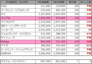 プライム・ストラテジー（5250）IPO（新規上場）初値予想！IPOチャレンジポイントも考察！？ ｜ IPO初値予想主観 IPOゲッターの投資日記