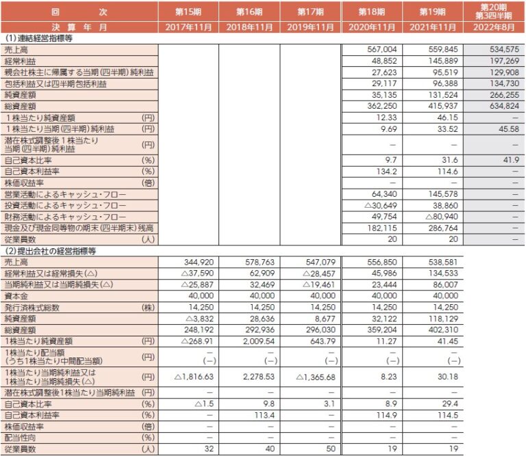 プライム・ストラテジー（5250）IPO上場承認発表と初値予想！超高速CMS実行環境「KUSANAGI」の開発！ ｜ IPO初値予想主観 IPOゲッターの投資日記