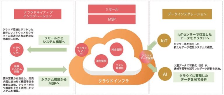 Fusic（5256）IPO（新規上場）初値予想！IPOチャレンジポイントも考察！？ ｜ IPO初値予想主観 IPOゲッターの投資日記