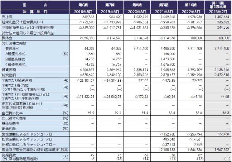 ABEJA（5574）IPO上場承認発表と初値予想！ABEJA Platform基盤のデジタルプラットフォーム事業！ ｜ IPO初値予想主観 IPOゲッターの投資日記