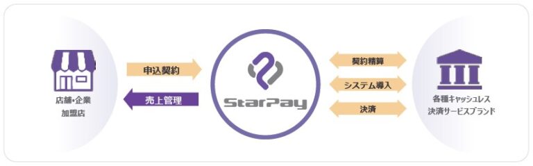 ネットスターズ（5590）IPO（新規上場）初値予想！人気のキャッシュレス関連でも業績は赤字！？ ｜ IPO初値予想主観 IPOゲッターの投資日記