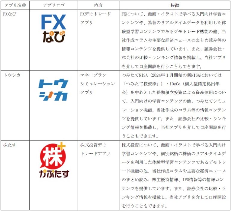 グリーンモンスター（157A）IPO（新規上場）初値予想！IPOラッシュ最終戦でも軽量案件で初値好スタート！？ ｜ IPO初値予想主観 IPOゲッターの投資日記