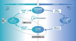 Hmcomm（265A）IPO上場承認発表と初値予想！AIと音声解析技術を活用したソリューションを展開！ ｜ IPO初値予想主観 IPOゲッターの投資日記