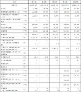 visumo（303A）IPO上場承認発表と初値予想！ビジュアルマーケティングプラットフォームの提供！ ｜ IPO初値予想主観 IPOゲッターの投資日記