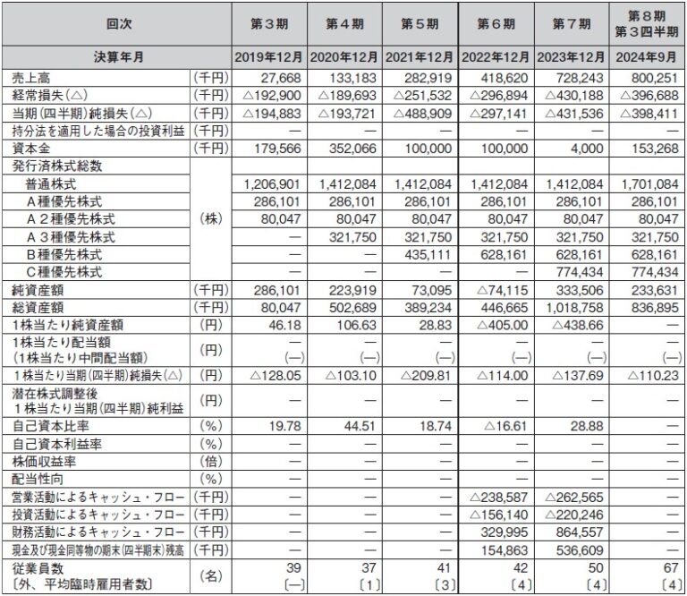 GVA TECH（298A）IPO上場承認発表と初値予想！法人向けリーガルテックWEBサービスの提供！ ｜ IPO初値予想主観 IPOゲッターの投資日記