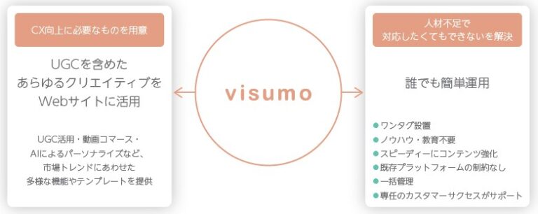 visumo（303A）IPO上場承認発表と初値予想！ビジュアルマーケティングプラットフォームの提供！ ｜ IPO初値予想主観 IPOゲッターの投資日記