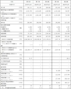 ZenmuTech（338A）IPO上場承認発表と初値予想！秘密分散技術を利用したセキュリティソリューションの提供！ ｜ IPO初値予想主観 IPOゲッターの投資日記