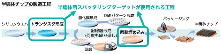 JX金属（5016）IPO上場承認発表と初値予想！半導体用スパッタリングターゲットの大手メーカー！ ｜ IPO初値予想主観 IPOゲッターの投資日記