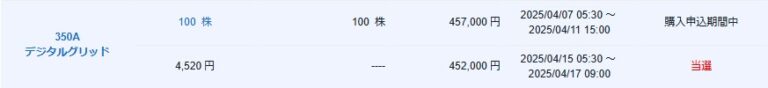 デジタルグリッド（350A）のIPO（新規上場）当選！ ｜ IPO初値予想主観 IPOゲッターの投資日記